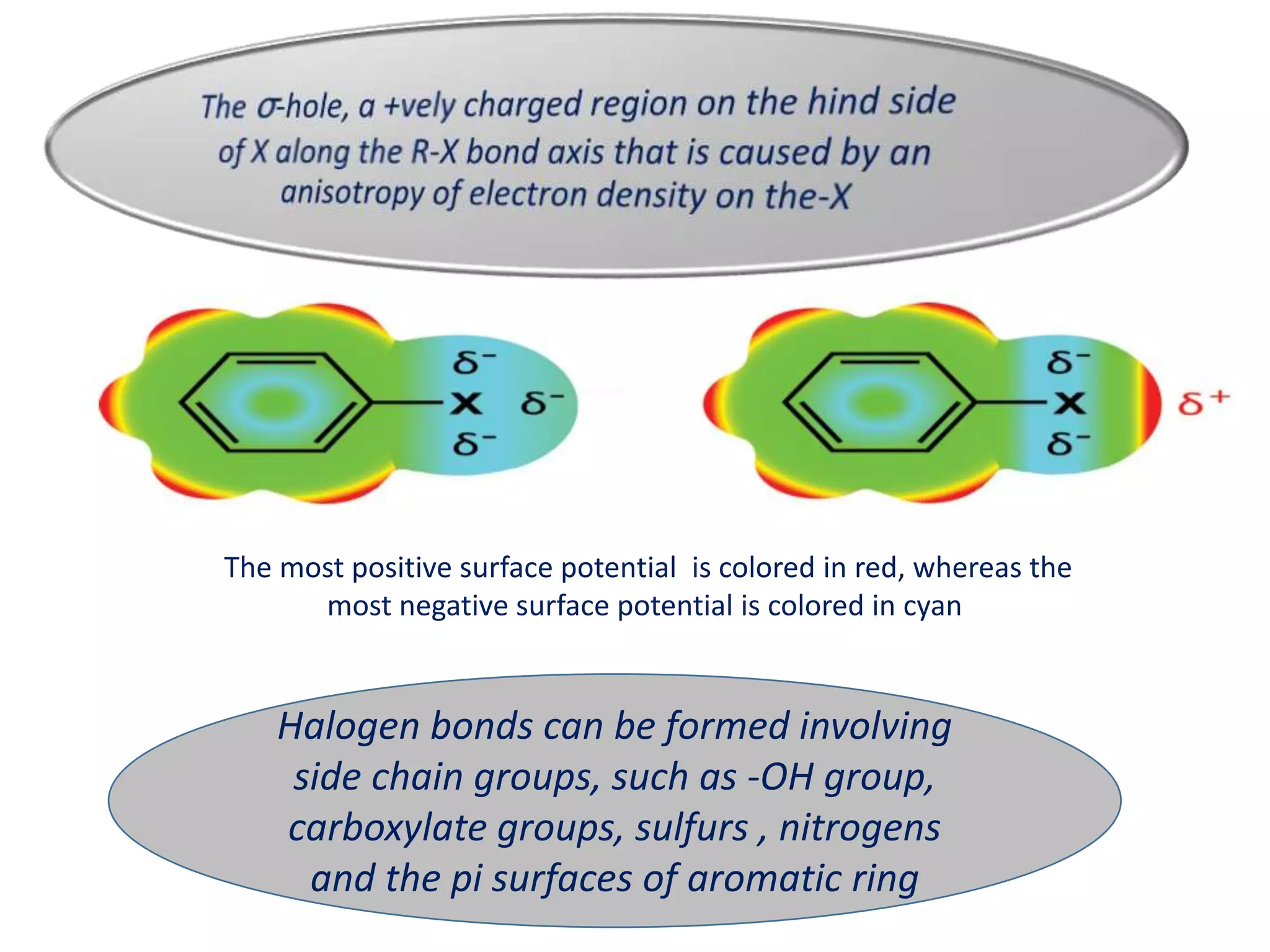Halogen bonding | PPTX