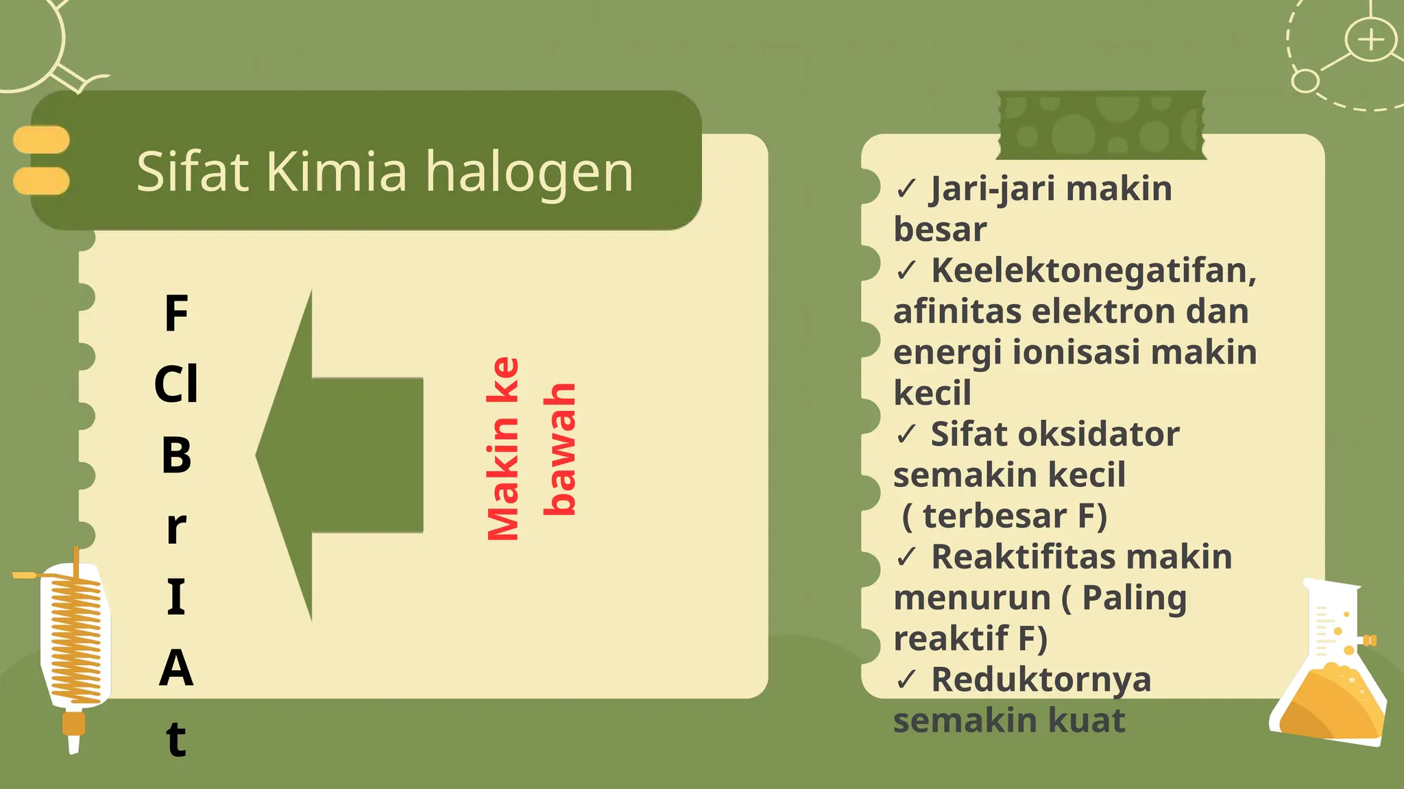 STRUKTUR PERIODIK KIMIA HALOGEN By Kelompok 3.pptx