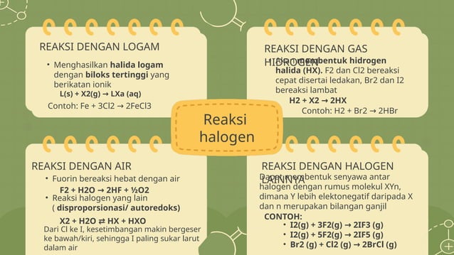 STRUKTUR PERIODIK KIMIA HALOGEN By Kelompok 3.pptx