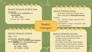 STRUKTUR PERIODIK KIMIA HALOGEN By Kelompok 3.pptx