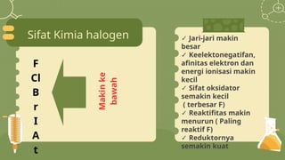 STRUKTUR PERIODIK KIMIA HALOGEN By Kelompok 3.pptx