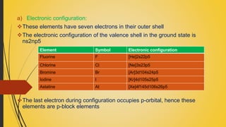 Halogen compounds.pptx