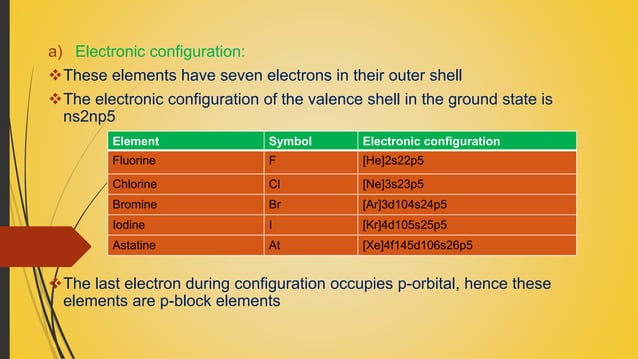 Halogen compounds.pptx | Chemistry | Science