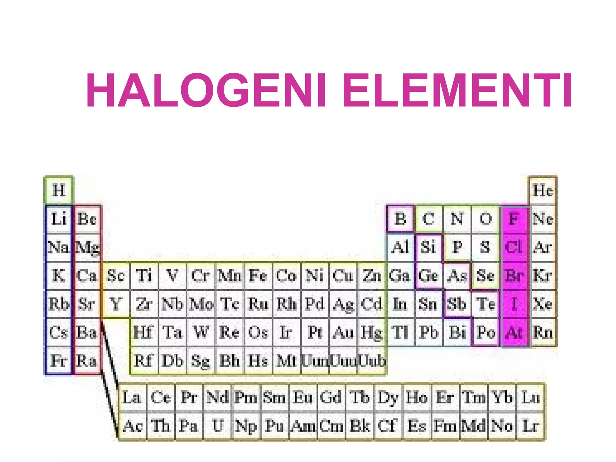 Halogeni elementi | PPT