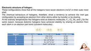 Chemistry of Halogen Compounds MANIK | PPTX