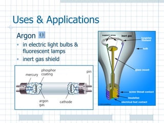 Halogens and Noble gases | PPT