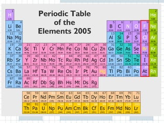 Noble Gases On The Periodic Table