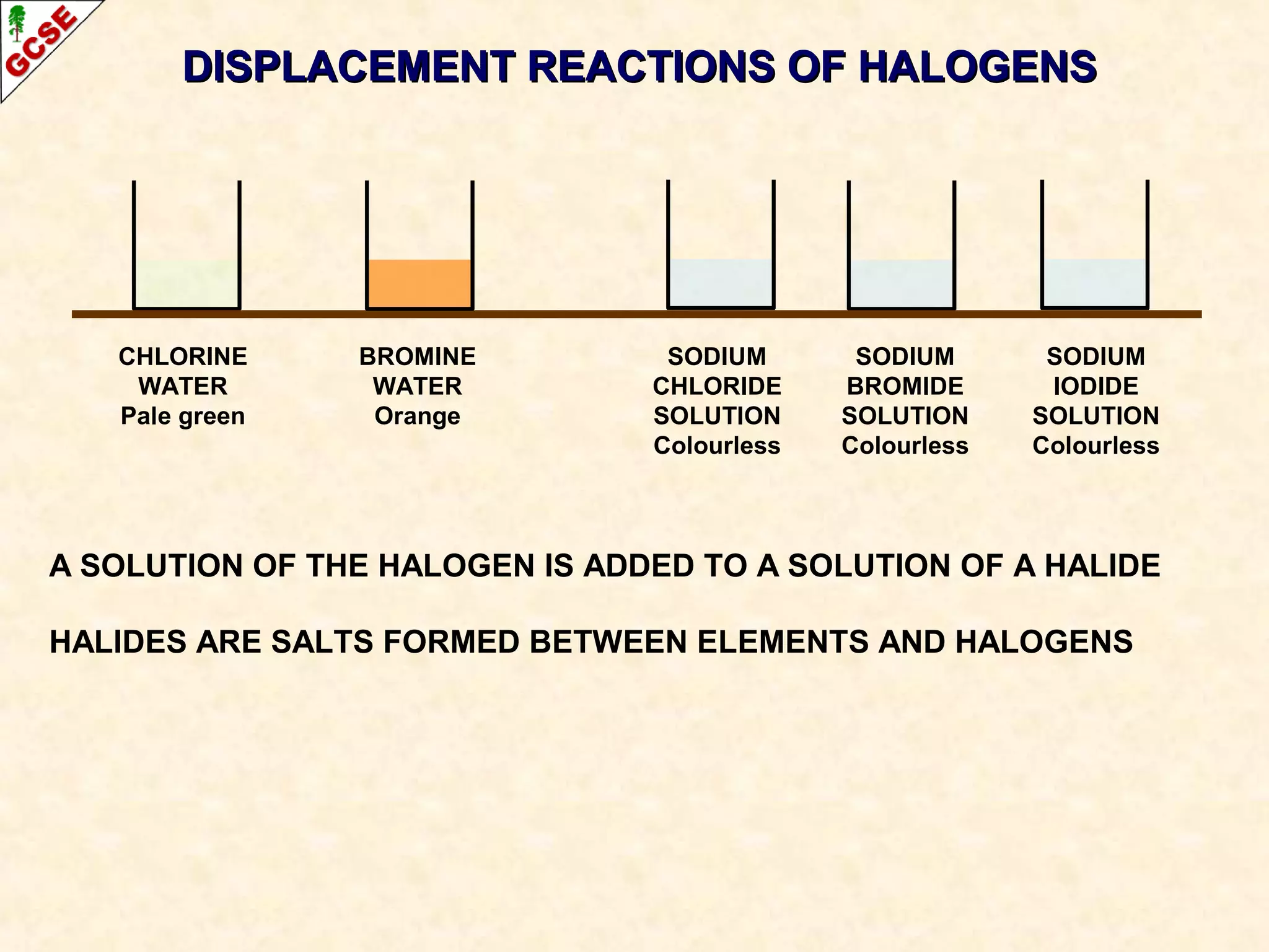 Halogens | PPS