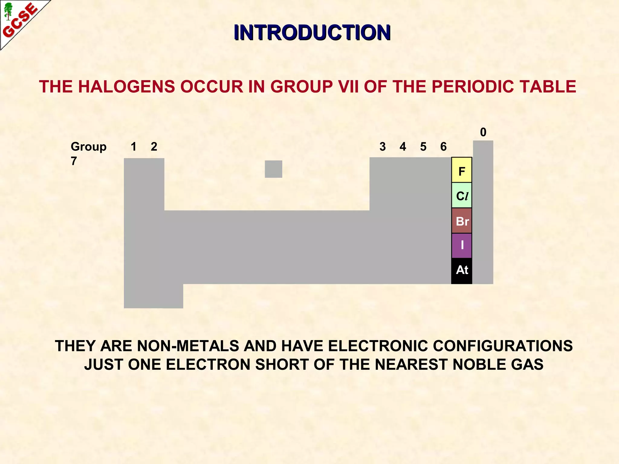 Halogens | PPS | Chemistry | Science
