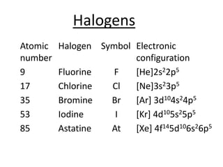 Halogens | PPT