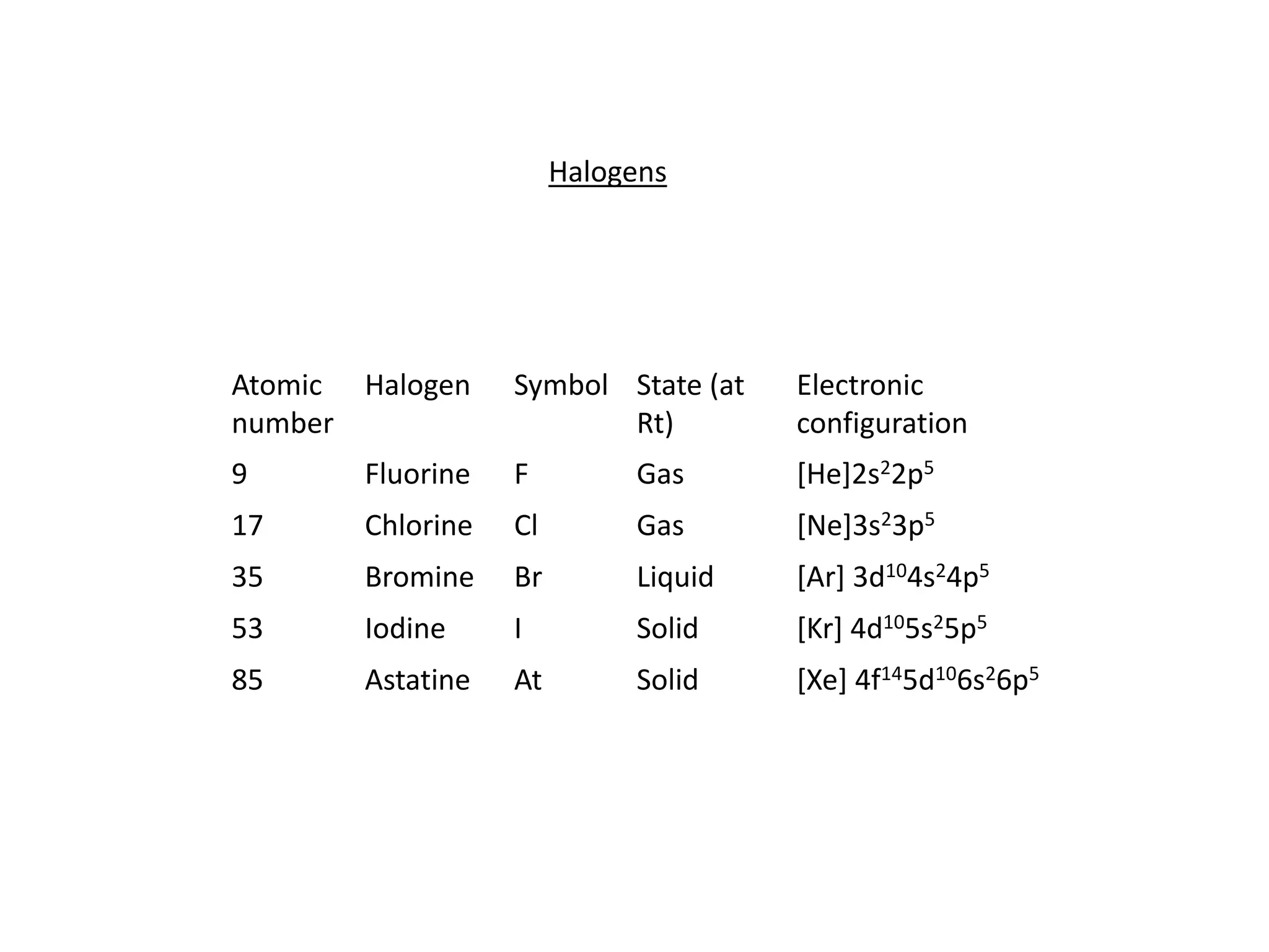 Halogens and inter halogen compounds | PPTX
