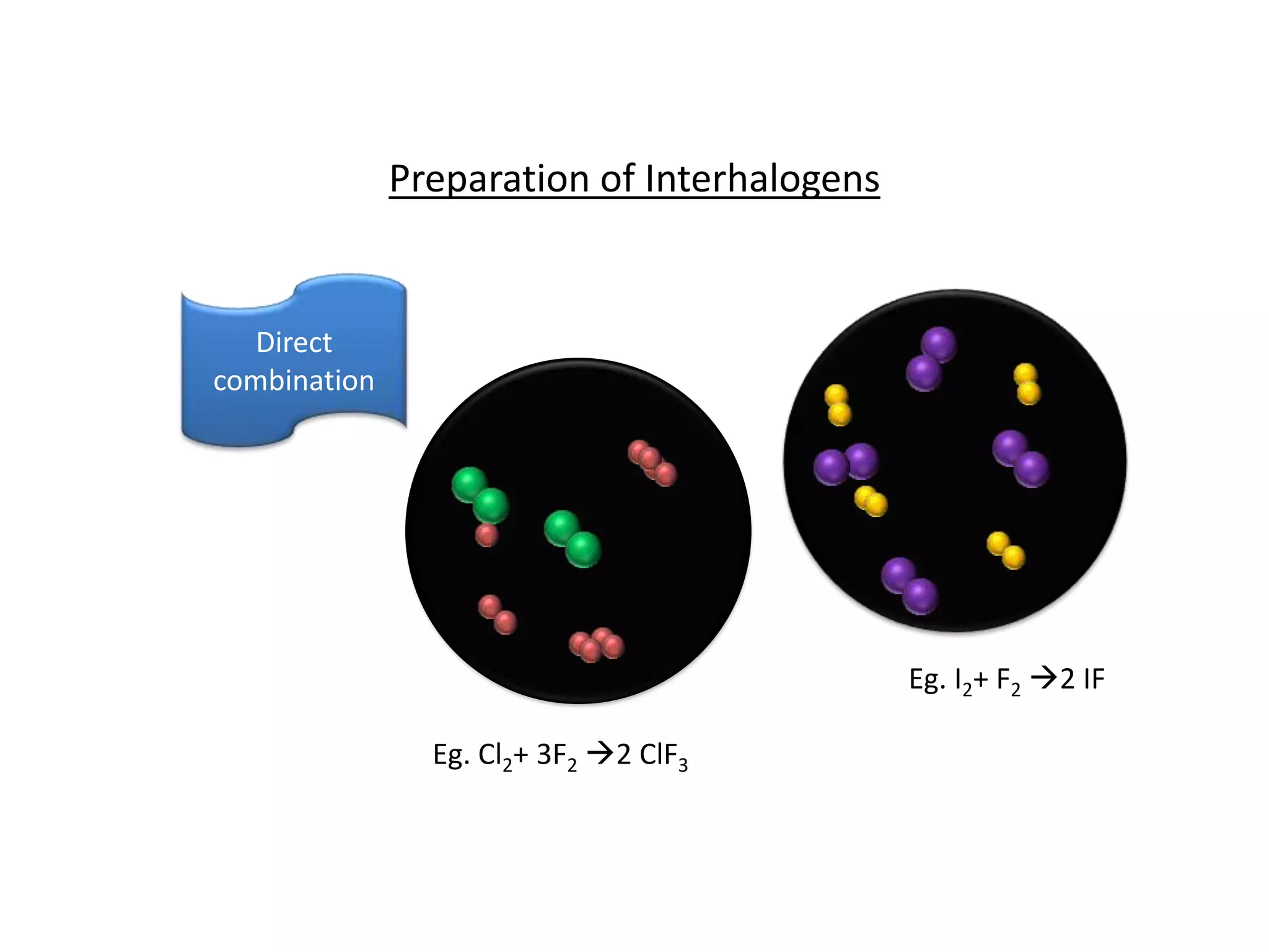 Halogens and inter halogen compounds | PPTX