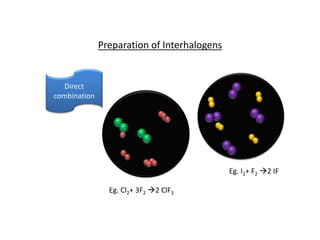 Halogens and inter halogen compounds | PPTX
