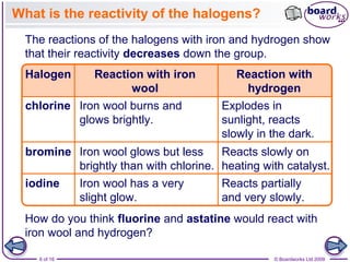 Halogens part 2 chemical properties | PPT