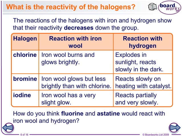 Halogens part 2 chemical properties | PPT | Chemistry | Science