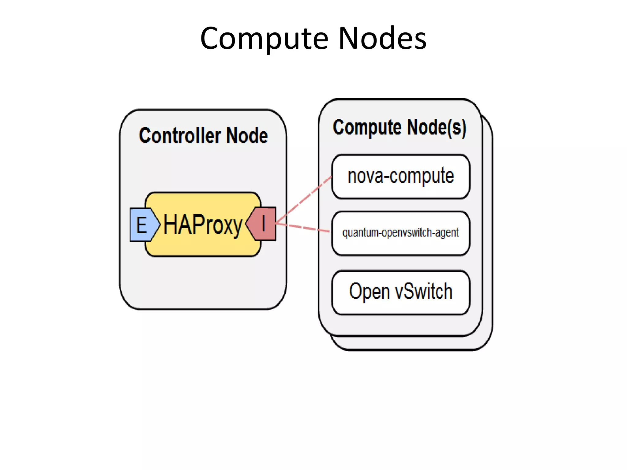 Ha logical setup | PPTX