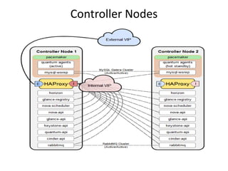 Ha logical setup | PPTX
