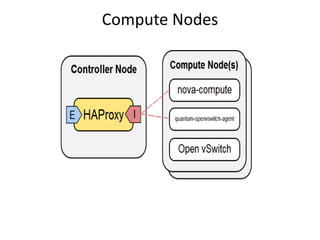 Ha logical setup | PPTX