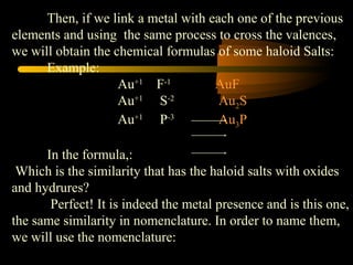 Haloid salts tutorial | PPT