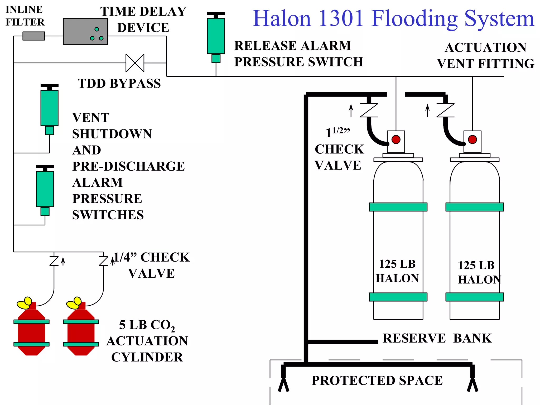 Installations of Halon System | Gaurav Singh Rajput | PPTX