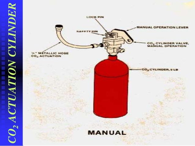 Installations of Halon System
