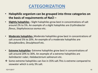 Halophiles by narayan_singh_rajpoot | PPT