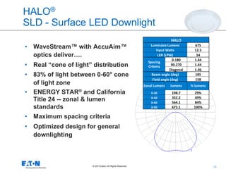 Eaton's Cooper Lighting Business: Halo Surface LED Downlight Series ...