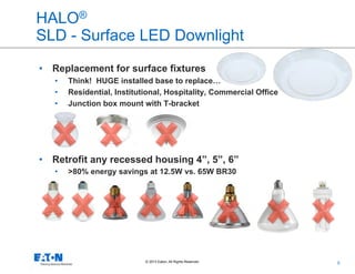 Eaton's Cooper Lighting Business: Halo Surface LED Downlight Series ...