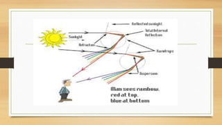 Halo, Sundogs, Types of Rainbows Presentaion.pptx