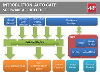 Halotec indonesia autogate_intro_pptxx | PPTX