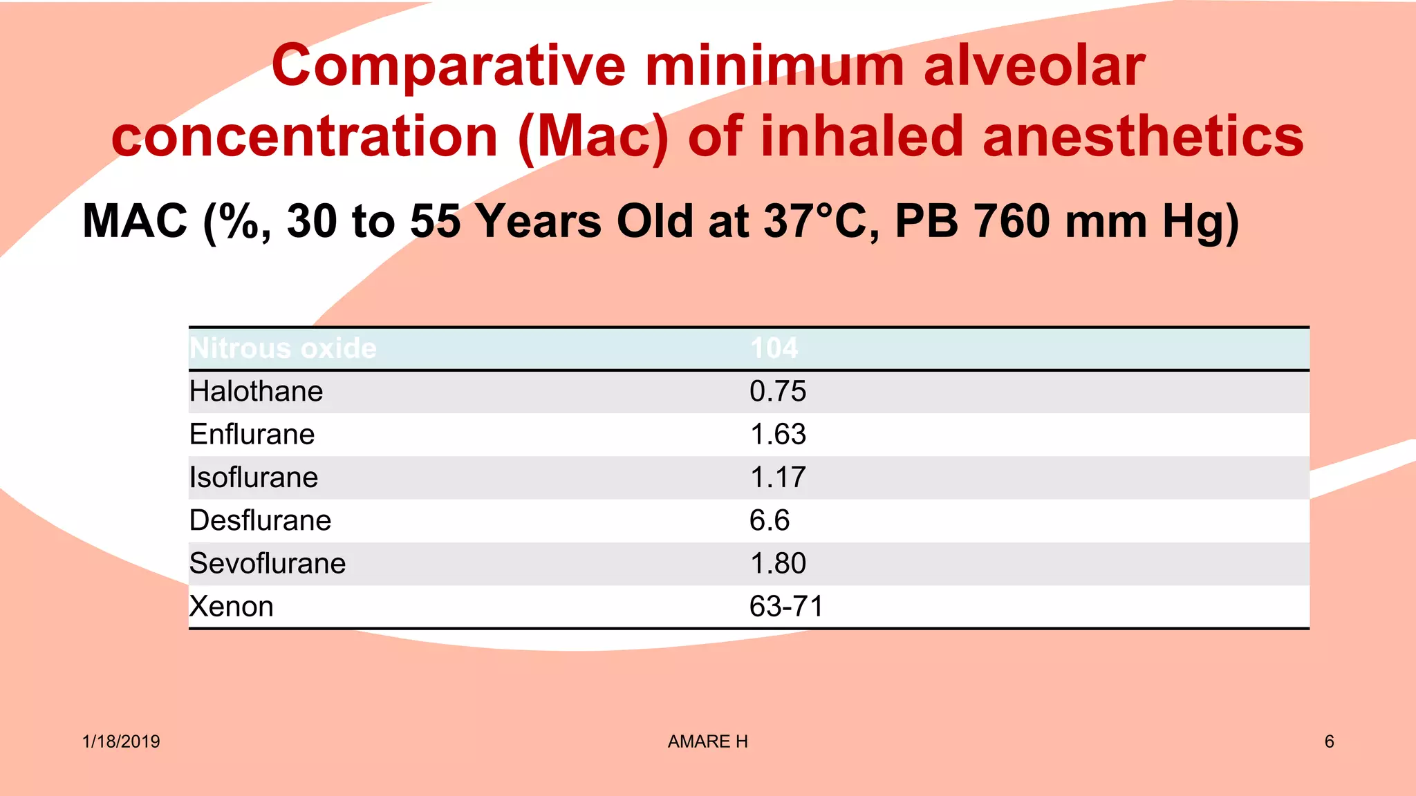 Halothane 2017 | PPTX