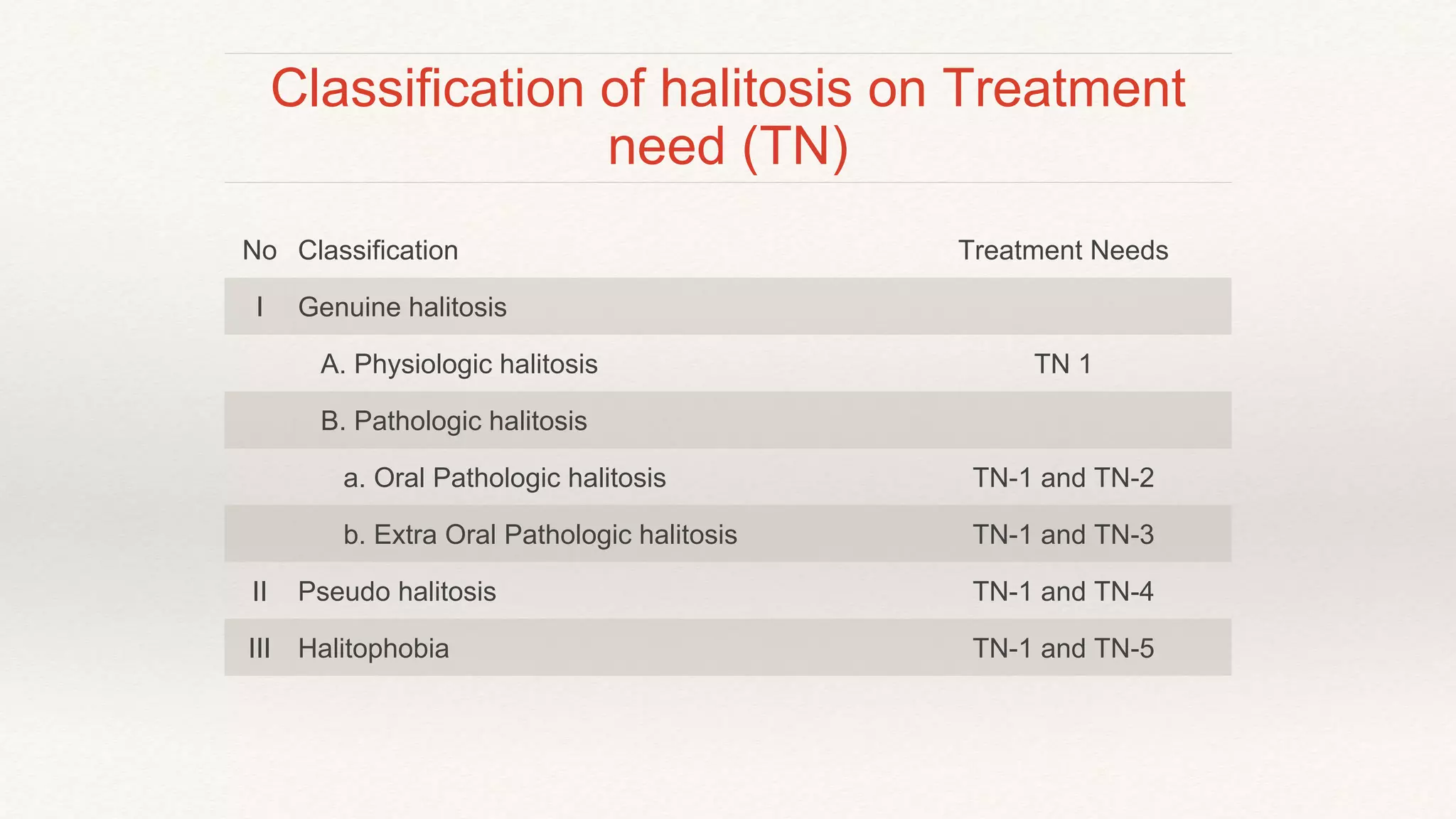 Halitosis | PPTX