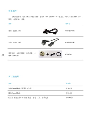 Halo user manual_hfd525en_c | PDF