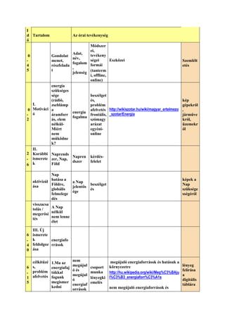 Halozatalapu oravazlat | DOCX