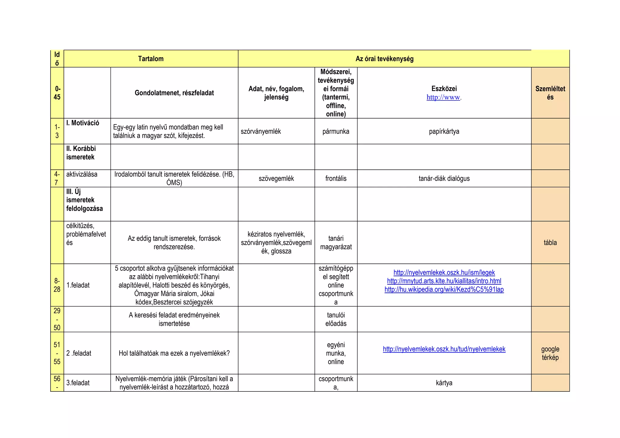 Halozati oravazlat pszm | DOCX