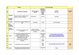 Halozati oravazlat pszm | DOCX