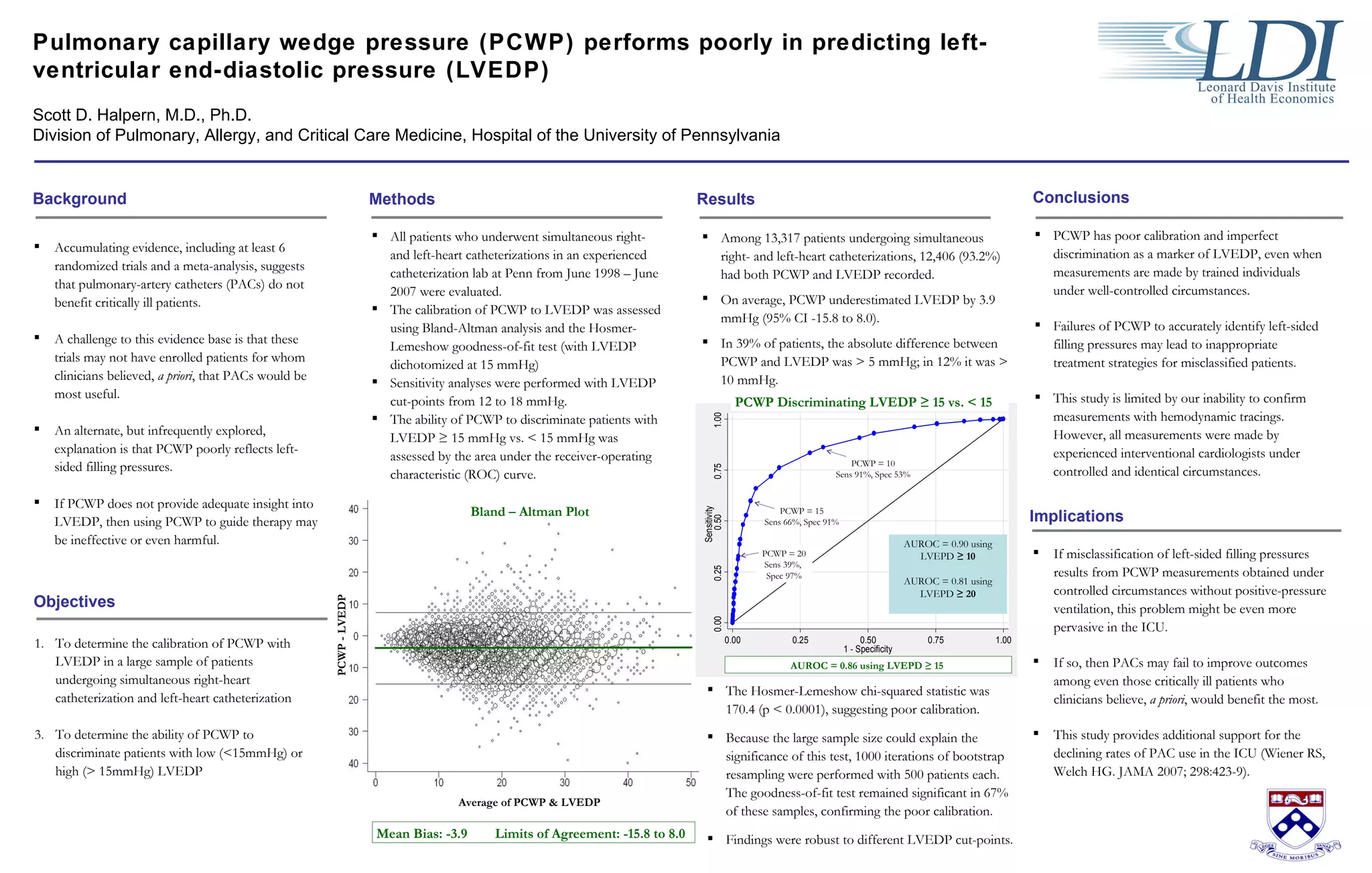 Pulmonary Capillary Wedge Pressure 4 22 08