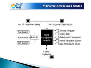 H.A.L. INDUSTRIAL TRAINING PRESENTATION | PPTX