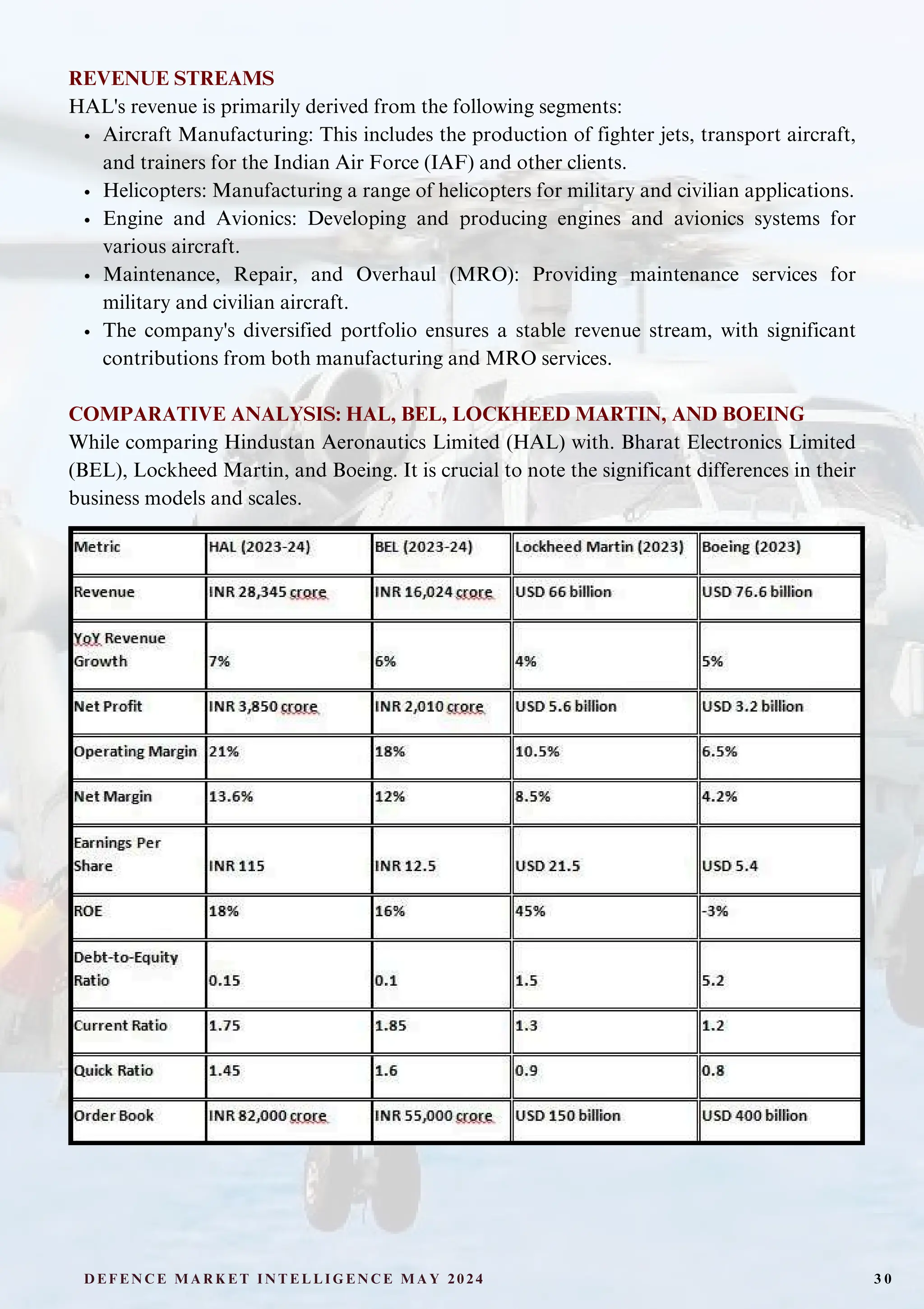 HAL Financial Performance Analysis and Future Prospects | PDF