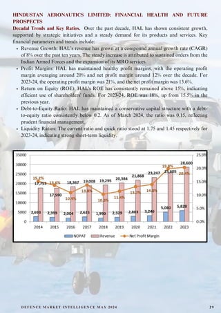 HAL Financial Performance Analysis and Future Prospects | PDF