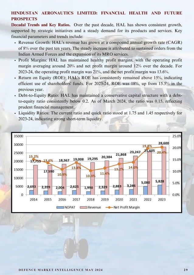 HAL Financial Performance Analysis and Future Prospects | PDF