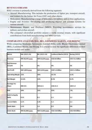 HAL Financial Performance Analysis and Future Prospects | PDF