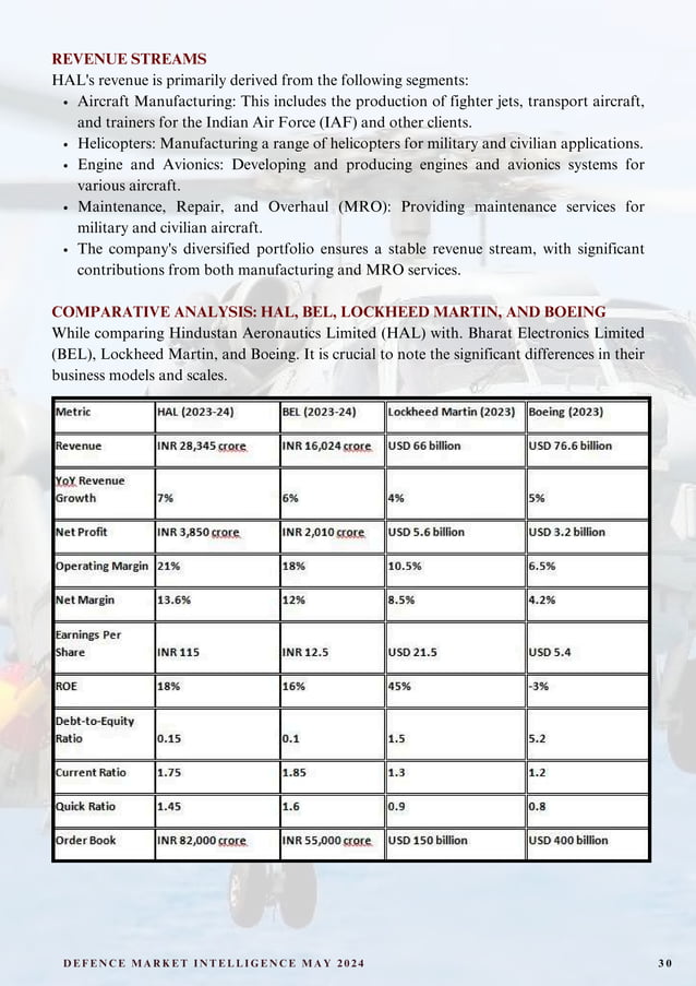 HAL Financial Performance Analysis and Future Prospects | PDF