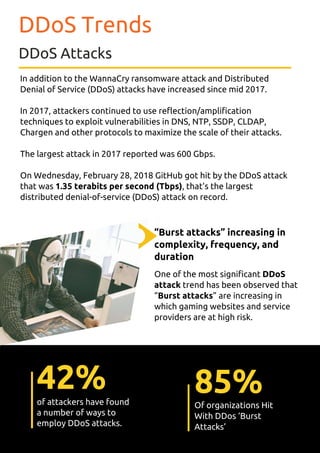 Global Cyber Attacks report 2018 - 2019 | HaltDos | PDF