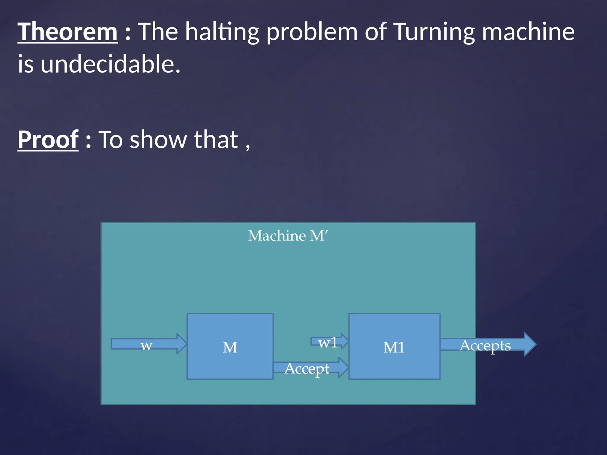 HALTER PROBLEM IN THEORY OF COMPUTATION.pptx