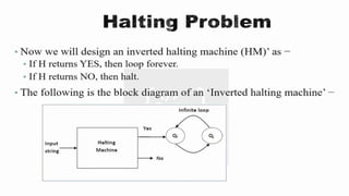 HALTINGPROBLEM.pptx