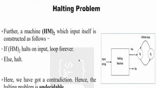 HALTINGPROBLEM.pptx