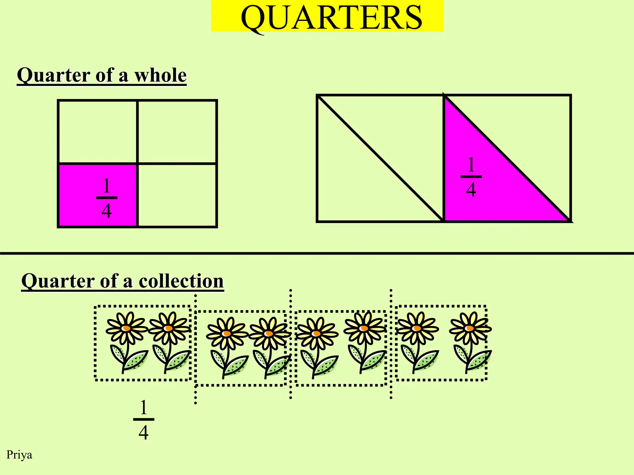 halvesandquarters CLASS 4 MATHS WITH EXAMPLES | PPT