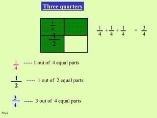 halvesandquarters CLASS 4 MATHS WITH EXAMPLES | PPT