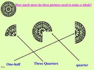 halvesandquarters CLASS 4 MATHS WITH EXAMPLES | PPT